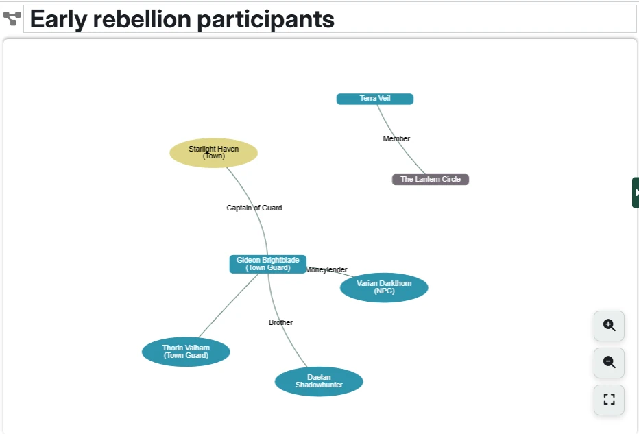 Story Webs | World & Campaign Builder